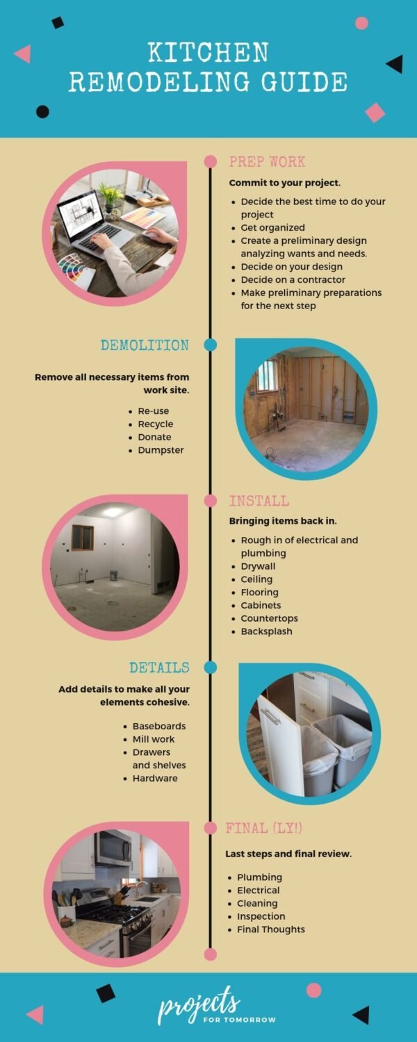 Step by Step Kitchen Remodeling Guide for the Homeowner - Projects for ...