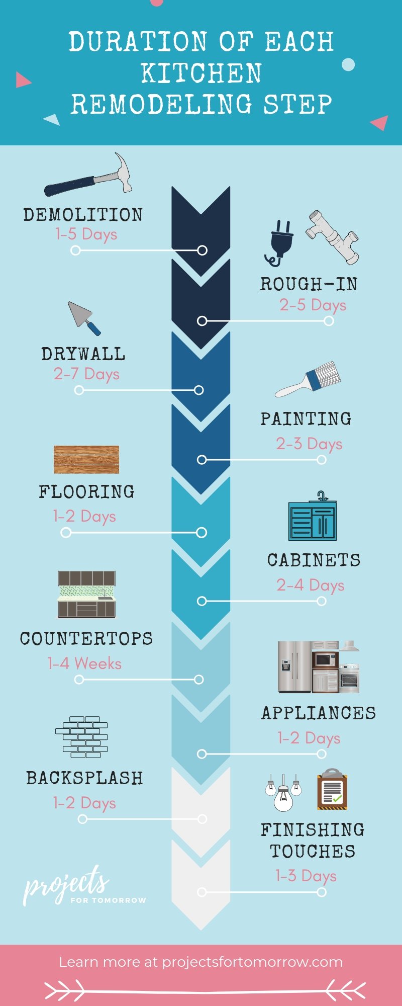 How Long Does a Kitchen Remodel Take? - Projects for Tomorrow